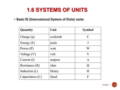 Chapter 1 Introduction To Principles Of Electric And Electronics Pdf