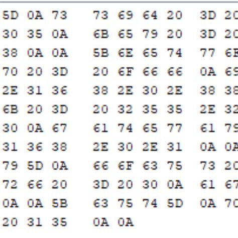 Connected WiFi And Password Plain Text Download Scientific Diagram