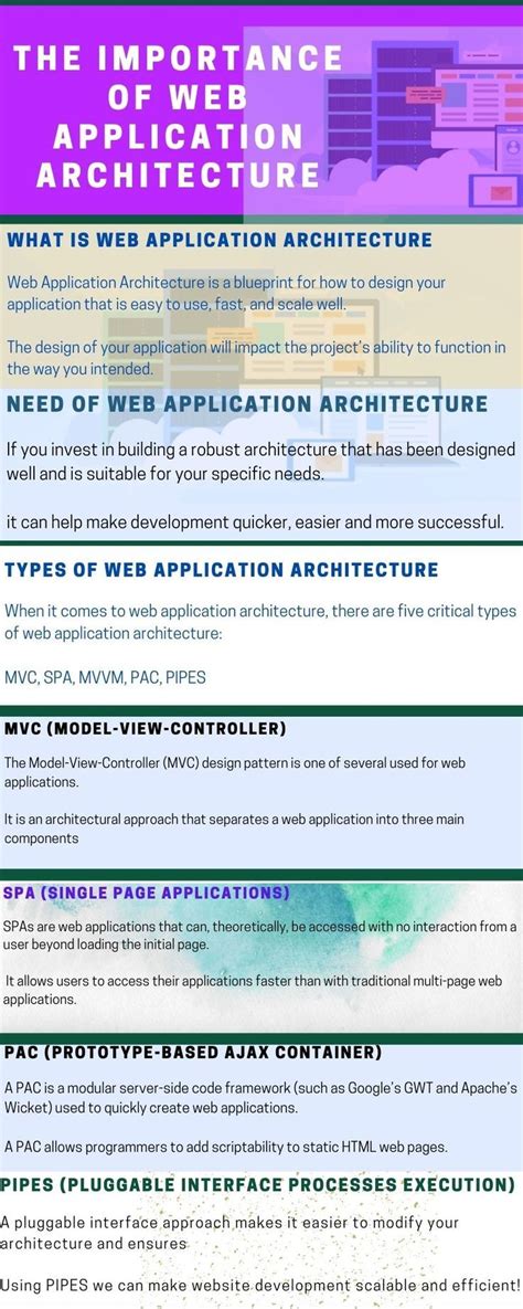 Web Application Architecture Artofit