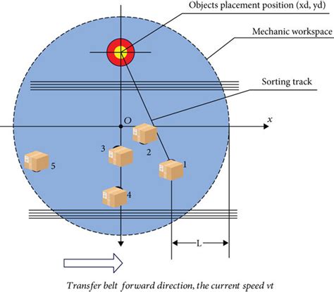 Schematic Diagram Of Conveyor Belt Speed Control Parameters Download Scientific Diagram