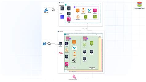 accelerating software delivery with xenonstack s aws devops ci cd