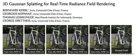 Siggraph 23 3d Gaussian Splatting For Real Time Radiance Field