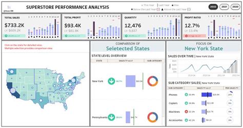 Datafam Tableau Tableaupublic Datavisualization Unais M K