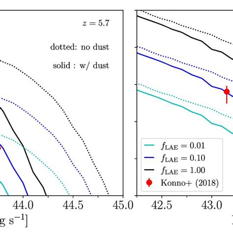 The Lae Galaxy Luminosity Function Predicted By Ares And Measured From
