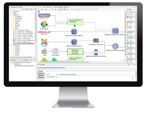 Produit Obeo Smartea Obeo