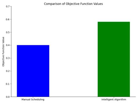 Yard Space Allocation Algorithm For Unloading Containers At Marine Terminals