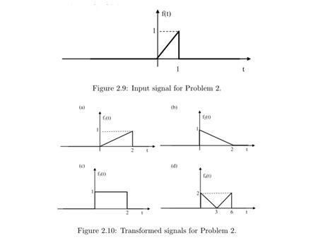 Solved Consider The Signal F T Shown In Figure Chegg