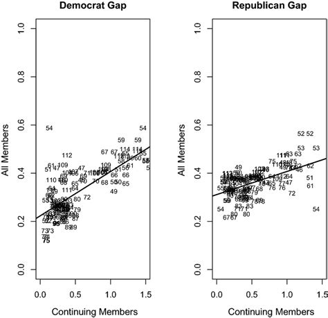 Comparing Theoretically Relevant Partition Widths The X Axis Plots The