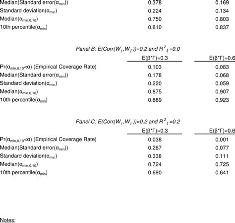 monte carlo evidence on the performance of the simplified bootstrap