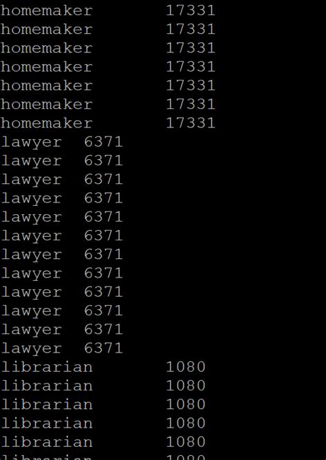 how to implement over clause with min and max in hive