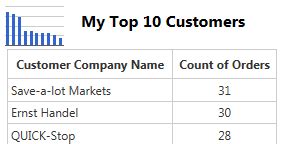 Code On Time Touch UI Charts Creating Custom Charts