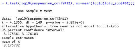 GitHub Zobairhas MechaCar Statistical Analysis Utilized R And Statistical Concepts To Analyze