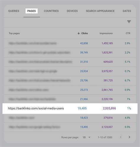 What Is Click Through Rate CTR And How To Improve It