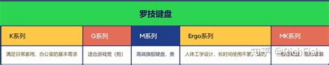 2025年罗技（logitech）键盘的怎么选？k系列 G系列 Mx系列 Ergo系列 Mk系列，有线键盘 无线键盘 轴 机械键盘 蓝牙 舒适 人体工学，办公 游戏 高端 套装 选购注意事项