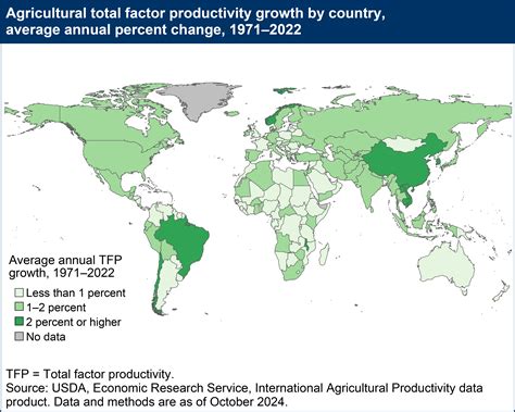 International Agricultural Productivity Summary Findings Economic