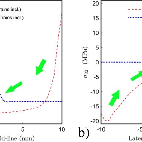 Pdf Simulation Of Delamination Growth At Cfrp Tungsten Aerospace Laminates Using Vcct And Czm