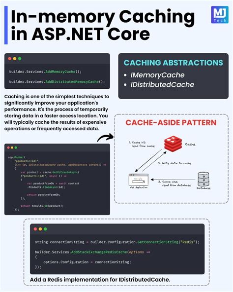 Milan Jovanović On Linkedin Caching In Asp Net Core Improving Application Performance