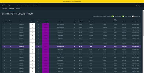 Live Telemetry Website Registrations Now Open R Iracing