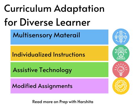 Curriculum Adaptation Examples At William Rohde Blog