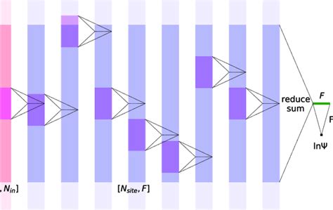 The Architecture Of A Convolutional Dnn With L 8 Hidden Layers The