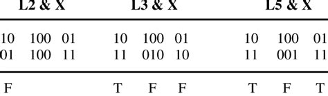 Bitwise And And Operation Between Instance X And Candidates Download Scientific Diagram