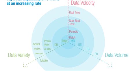 Bigdata Effective Agile Test Framework For Big Data