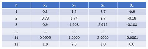 Analisis Numerik Metode Jacobi Solusi Persamaan Linear Zsmart Id