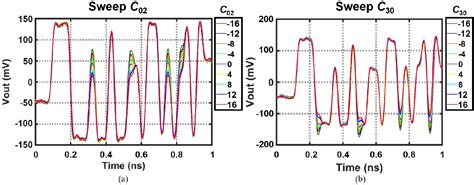 Figure 1 From A 56 Gb S Pam 4 Transmitter Receiver Chipset With Nonlinear Ffe For Vcsel Based