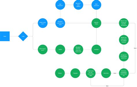 Userflow Aplikasi Figma