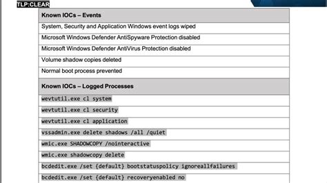 Ioc Iocs Threatintelligence Threatdetection Cybersecurity Christopher Peacock