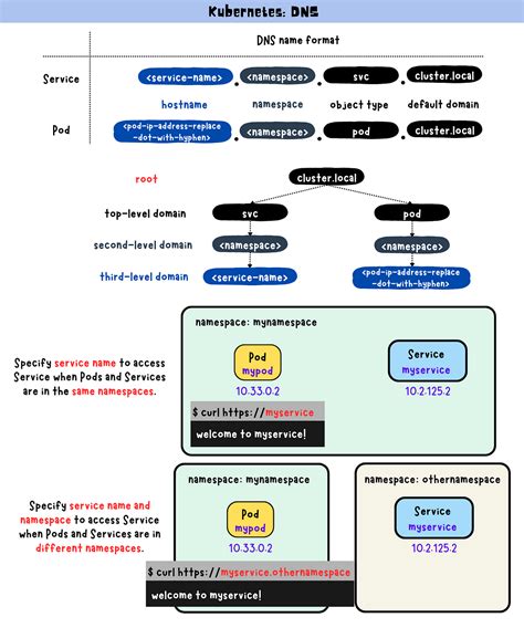 The Most Insightful Stories About Dns Medium