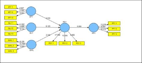 Hypothesis Tested T Values Download Scientific Diagram