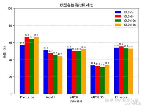 基于yolo11 v10 v8 v5深度学习的水面垃圾智能检测识别系统设计与实现【python源码 pyqt5界面 数据集 训练代码】 知乎