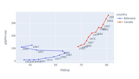 Plotly Express In A Nutshell Peregrination In A World Of Data