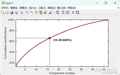 【故障诊断】基于 kpca 进行降维、故障检测和故障诊断研究（matlab代码实现） 知乎