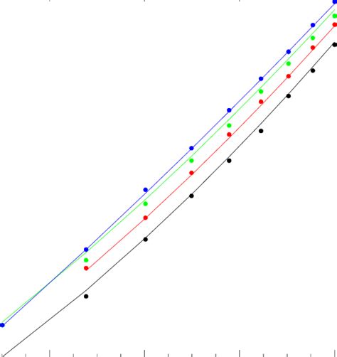 The values of log Υ max in Download Scientific Diagram