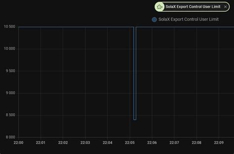 Solax Modbus Unable To Set Values · Issue 396 · Wills106 Homeassistant Solax Modbus · Github