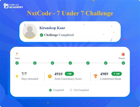 kirandeep kaur on linkedin day7 challengecompleted code html css