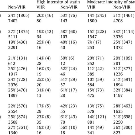 Prior Statin According To Age Sex Socio Economic Status And Ascvd Prior Statin According To Age Sex Socio Economic Status And Ascvd