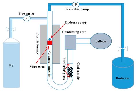 flotation process