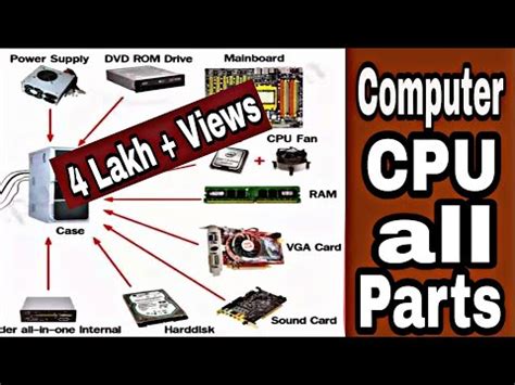Cpu Parts Computer Cpu All Parts Computer Hardware Empower Youth