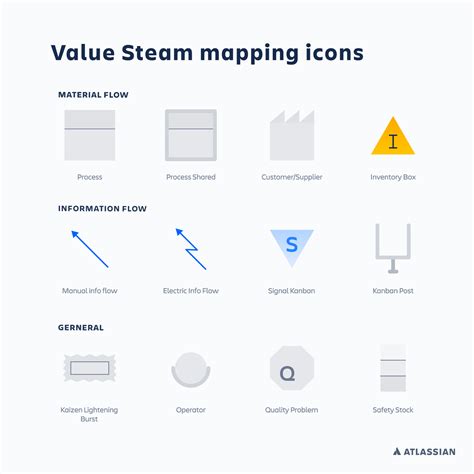 Value Stream Mapping Diagram Value Stream Mapping Vector Stencils Images
