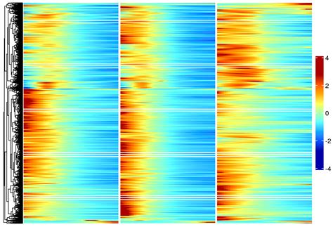 Pseudotime Distribution Is Uneven When Run Slingshot On A Subset Of Dimensionality Reduction