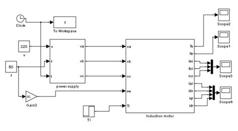 4 The Overall System Model In Matlab Simulink Download Scientific Diagram