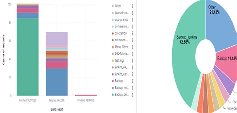 Unable To Edit Or Change The Index Data View Of Saved Kibana