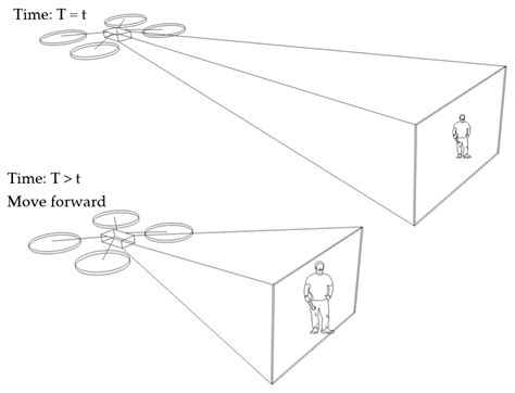 Real Time Human Motion Tracking By Tello Edu Drone