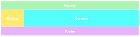 tips for writing medium articles this article is a summary of what i