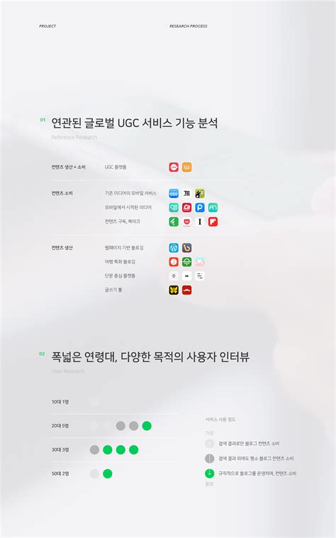 Uiux Improvement Naver Blog Behance