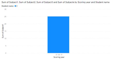 Using Mapped Years To Show The Data On Chart Microsoft Fabric Community
