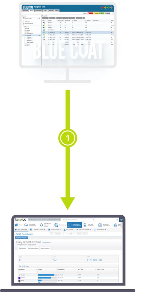 Legacy Proxy And Vpn To Zero Trust Security Service Edge Migration